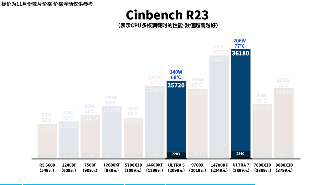2024年CPU选购指南:AMD vs Intel - 知乎