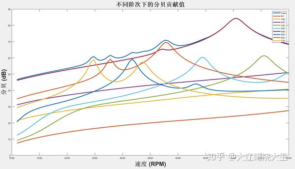 电机径向力波二维傅里叶FFT2(Matlab m程序编写) - 知乎