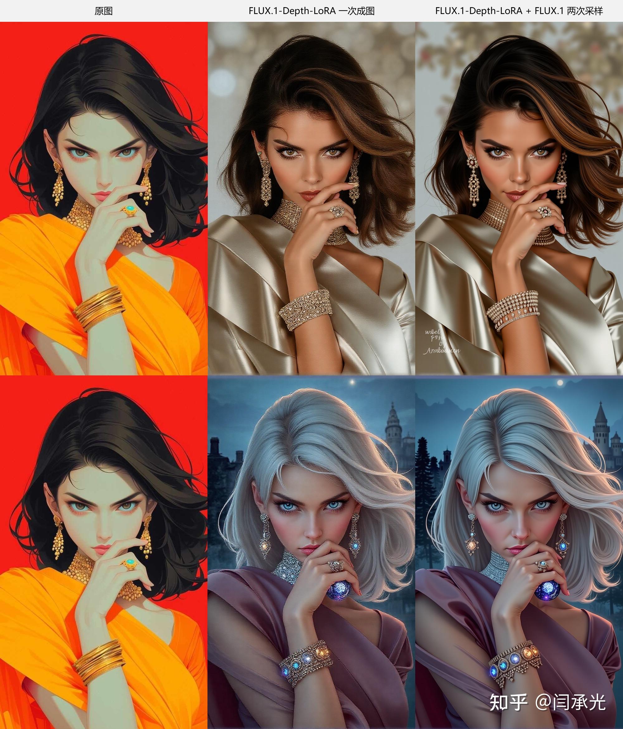 FLUX.1 Depth & Canny 实测：能否取代 ControlNet - 知乎