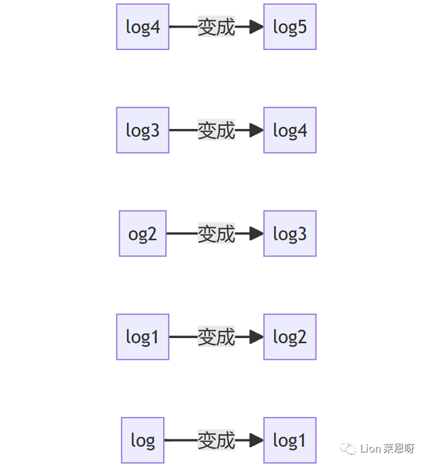 日志库log4cpp剖析：日志记录和框架分析 - 知乎