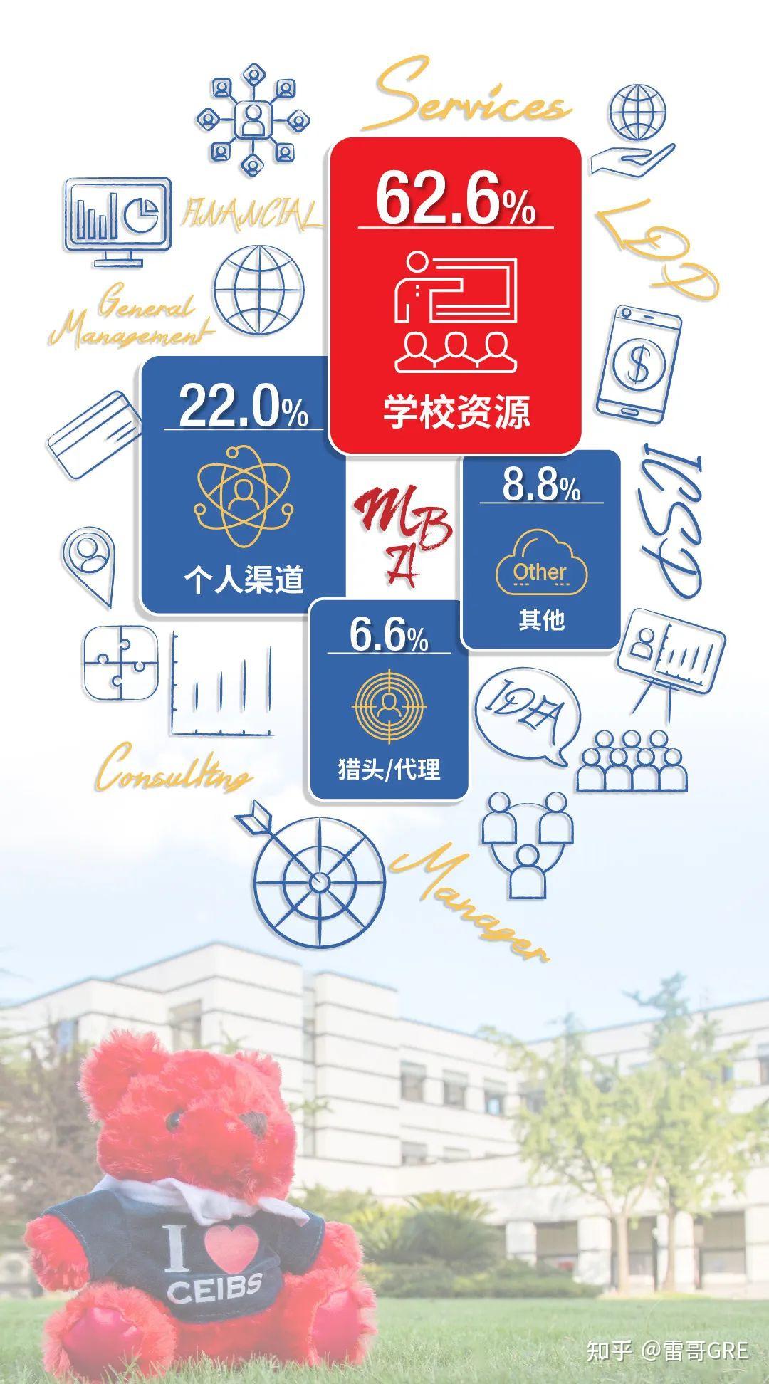 【考GRE拿 47.8万奖学金】24Fall中欧MBA申请正式开启！ - 知乎