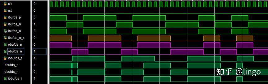 Xilinx原语详解——IBUFDS & OBUFDS - 知乎