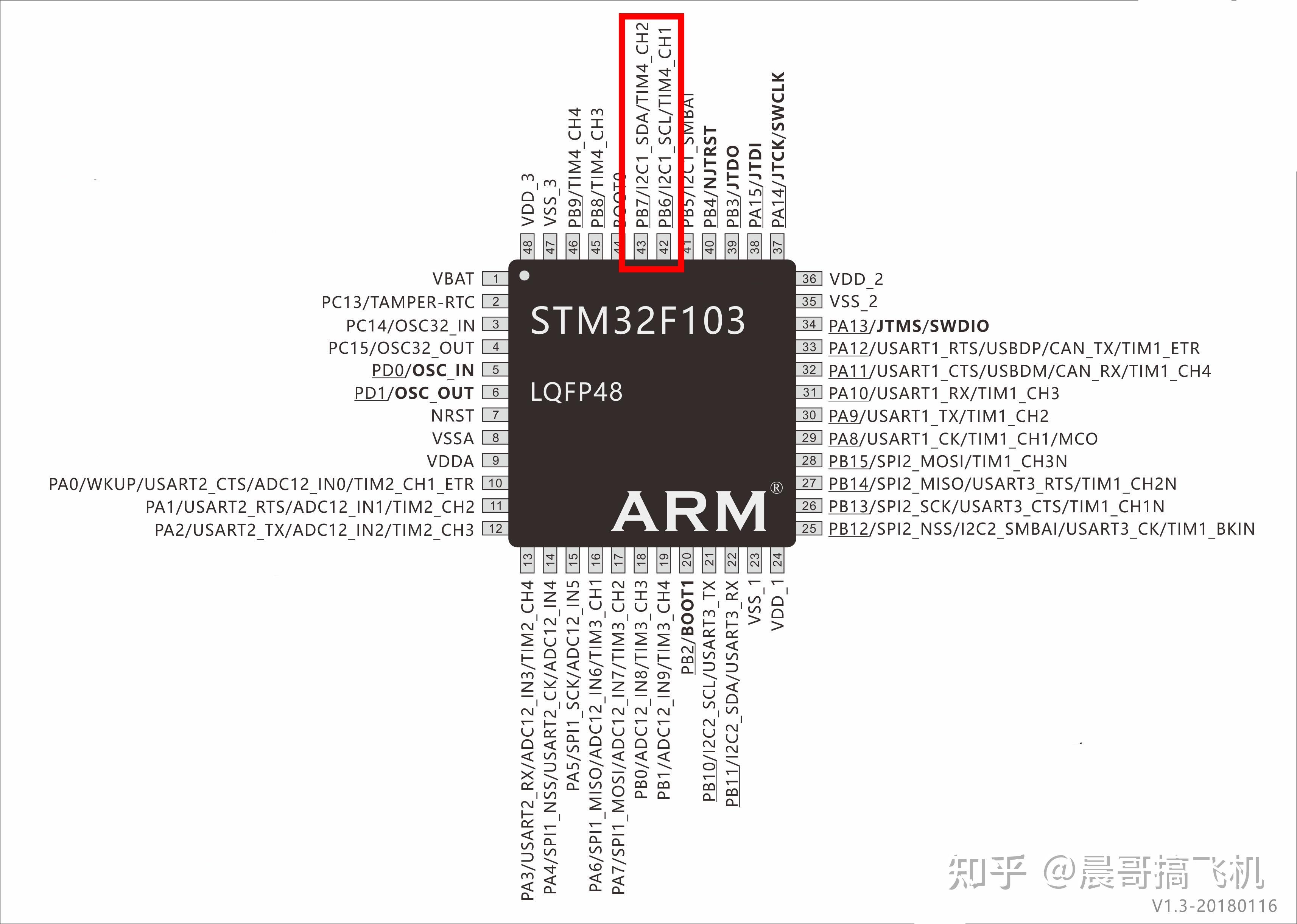 手把手教你STM32加SimpleFOC实现双电机驱动 - 知乎