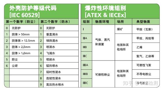 北美防爆认证标志和ATEX&IECEx认证标志的比较 - 知乎