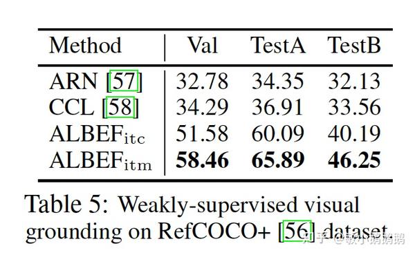 【论文解读之多模态预训练系列】——ALBEF - 知乎