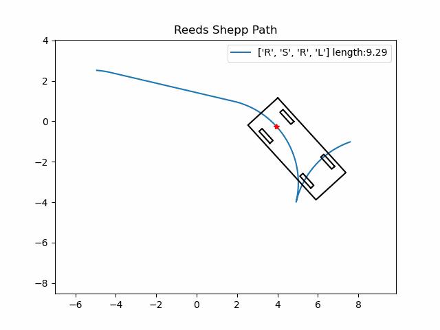【动手学运动规划】2.6 Reeds Shepp曲线 - 知乎
