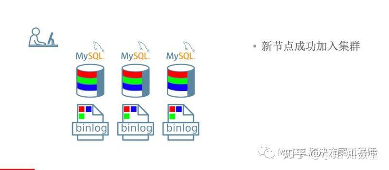 MySQL InnoDB Cluster 详解 - 知乎