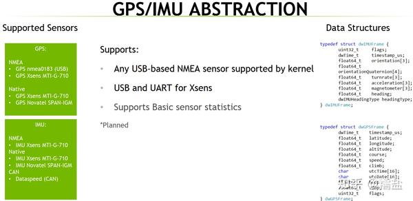Nvidia自驾平台软件栈浅析--DriveWorks - 知乎