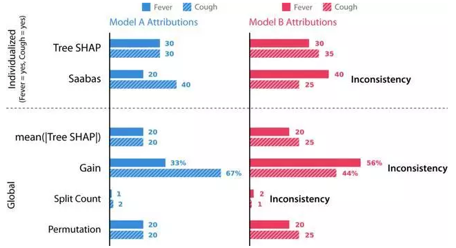 SHAP知识点全汇总 - 知乎