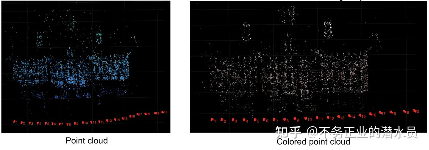 Structure from Motion 运动恢复结构 - 知乎
