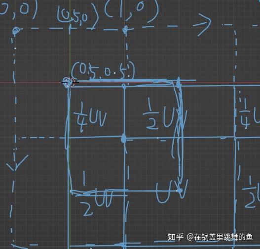 UE4镜像UV算法原理讲解 - 知乎