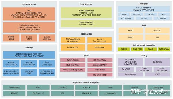 低功耗&高性能边缘人工智能应用的新答案 - MCXN947 - 知乎