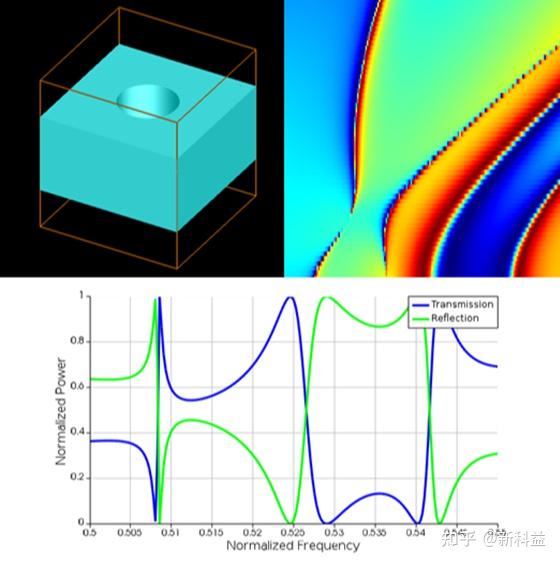 Ansys Lumerical RCWA 仿真应用实例 - 知乎