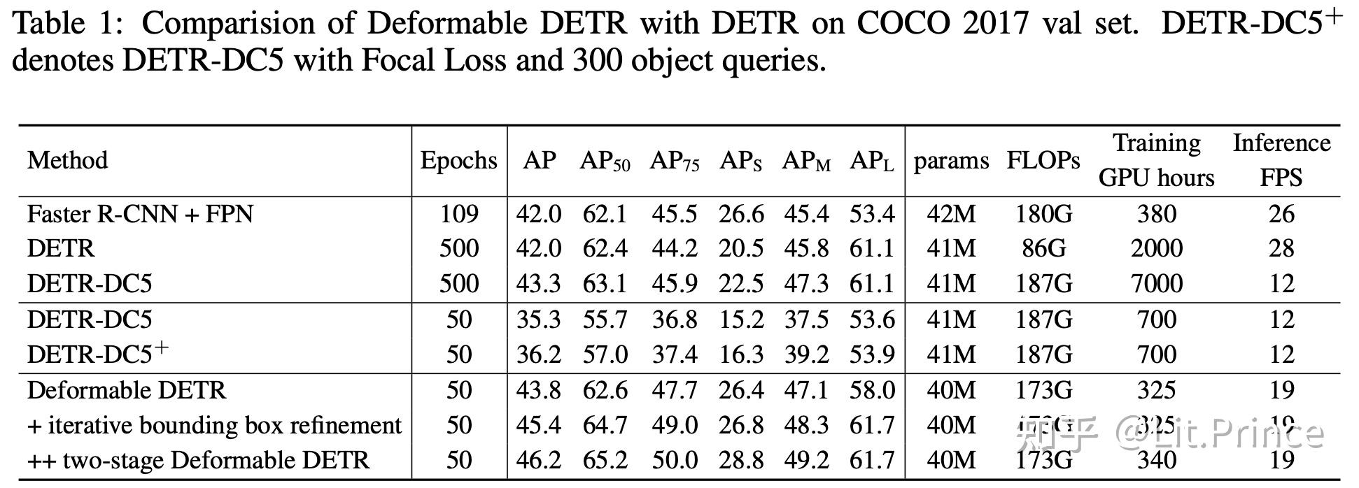 [笔记]Deformable DETR解读 - 知乎