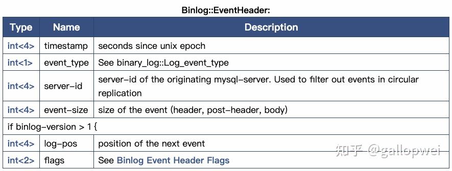 MySQL Binlog 入门 - 知乎