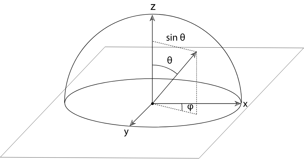 8 Reflection Models - 知乎