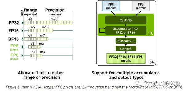 【技术考古】混合精度训练与图编译：从torch-xla的syncfree optimizer说起 - 知乎