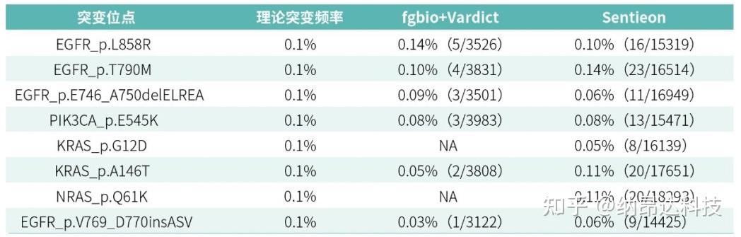 接头那些事|一文搞清 NGS 测序 Adapter - 知乎