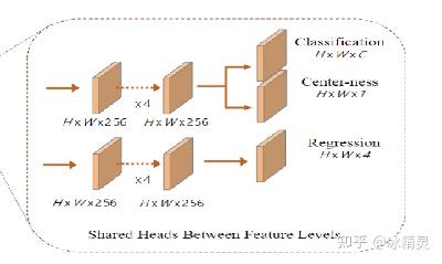 （CVPR2023）Harmonious Teacher for Cross-domain Object Detection阅读笔记 - 知乎