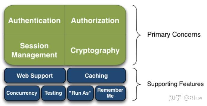 Shiro特点和运行原理详细介绍 - 知乎