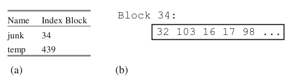 Database Learning L2 - Block & File Level - 知乎