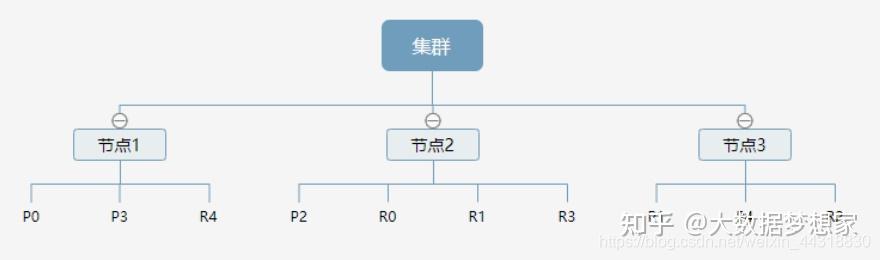 从 0 到 1 学习 elasticsearch ，这一篇就够了！(建议收藏) - 知乎