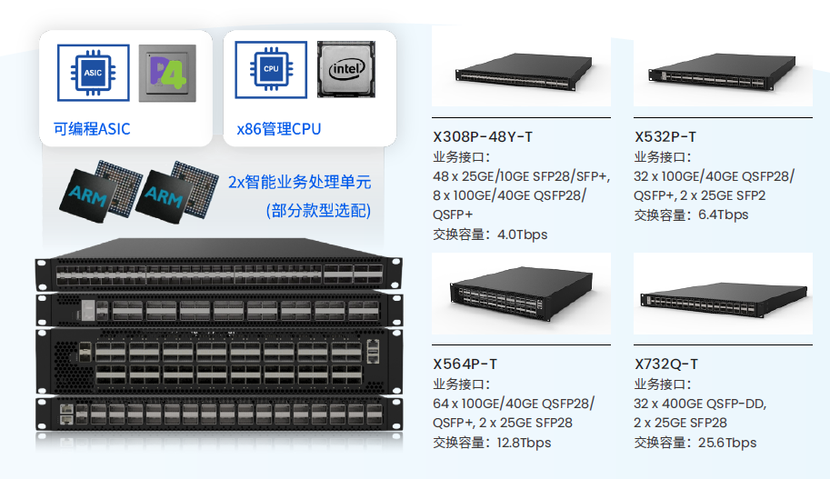 P4 软件开发环境（Intel P4 Studio SDE）现已开源 - 知乎