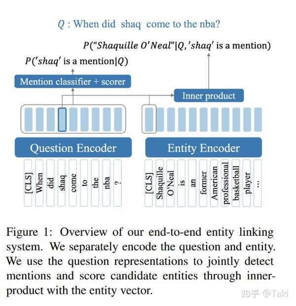 Simple Entity-Centric Questions Challenge Dense Retrievers - 知乎