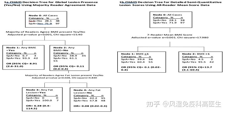 2022年美风湿病学年会有关强直性脊柱炎影像学研究进展 - 知乎