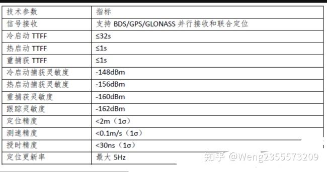 卫星定位北斗芯片AT6558一款高性能BDS/GNSS多模卫星导航接收机SOC单芯片 - 知乎