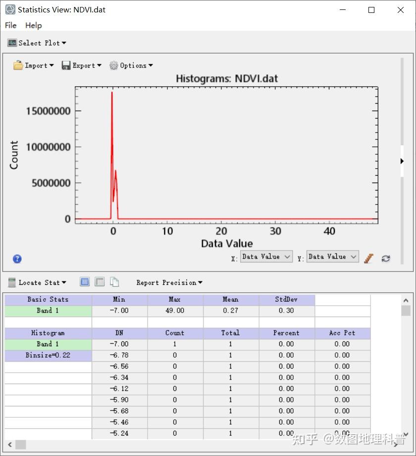 【ENVI精讲】处理专题五：基于像元二分模型的植被覆盖度反演 - 知乎