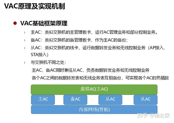 无线VAC功能 (二) - 知乎
