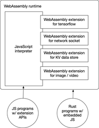 JavaScript 能不能编译成 WebAssembly ？ - 知乎