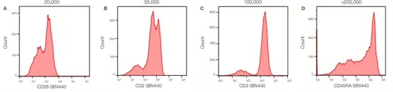 流式实验救命指南！ 6 个步骤拿下 - 知乎
