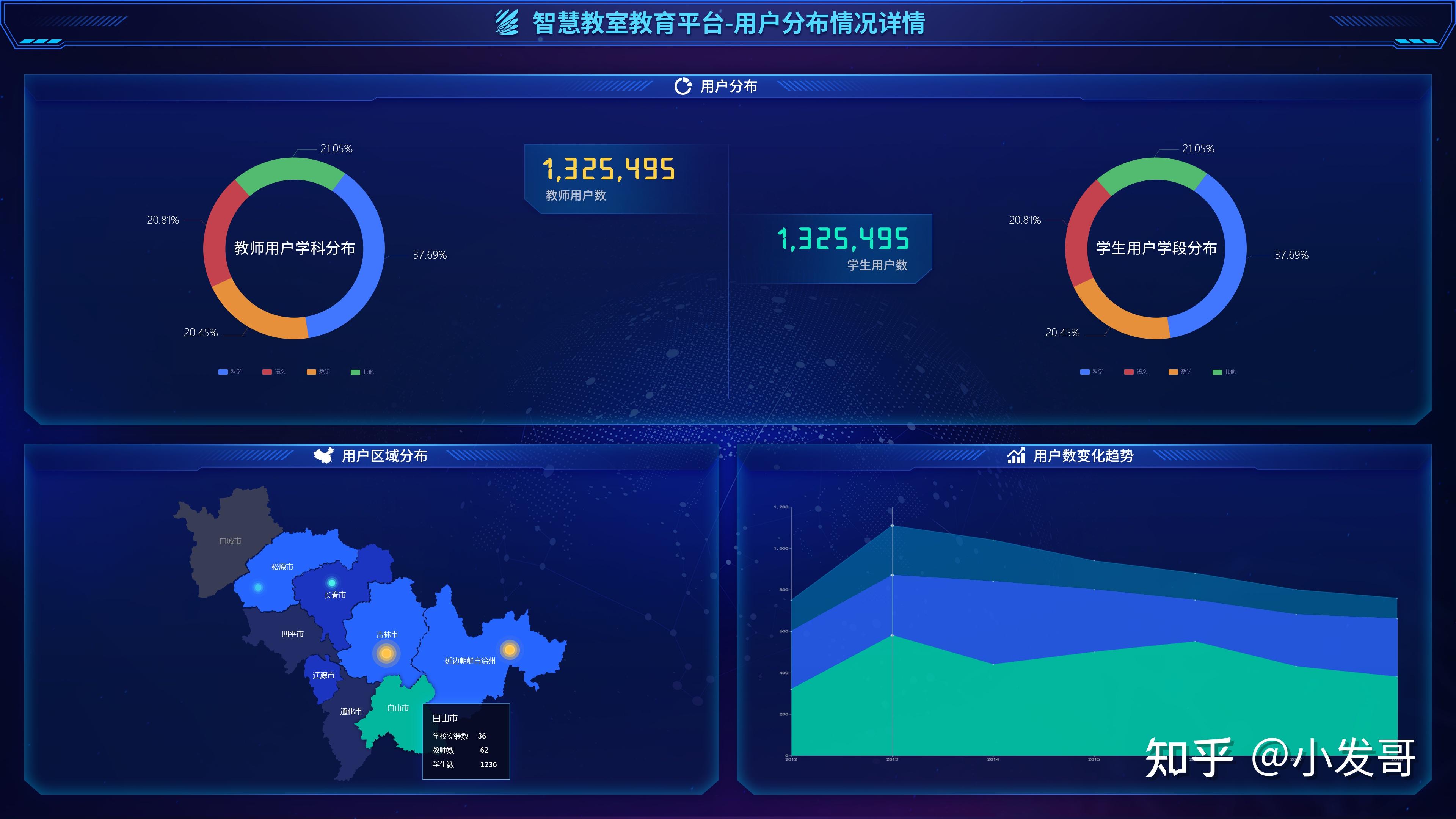 【数据大屏设计】-数据大屏展示设计 - 知乎
