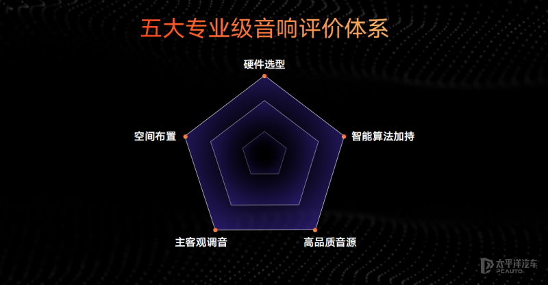 吉利银河Flyme Auto智能座舱与Flyme Sound音响系统首发 - 知乎