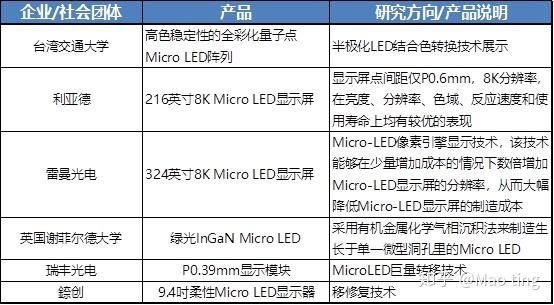 Mini LED & Micro LED 差异深度解析 - 知乎