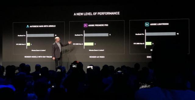 英伟达“Studio”计划独家解读，撇开ISV，消费卡优化成半个专业卡！ - 知乎