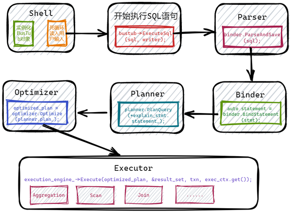 Project #3 - Query Execution - 知乎