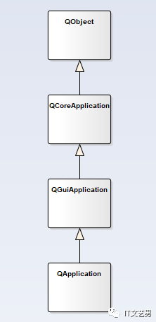 Qt事件分发机制源码分析之QApplication对象构建过程 - 知乎