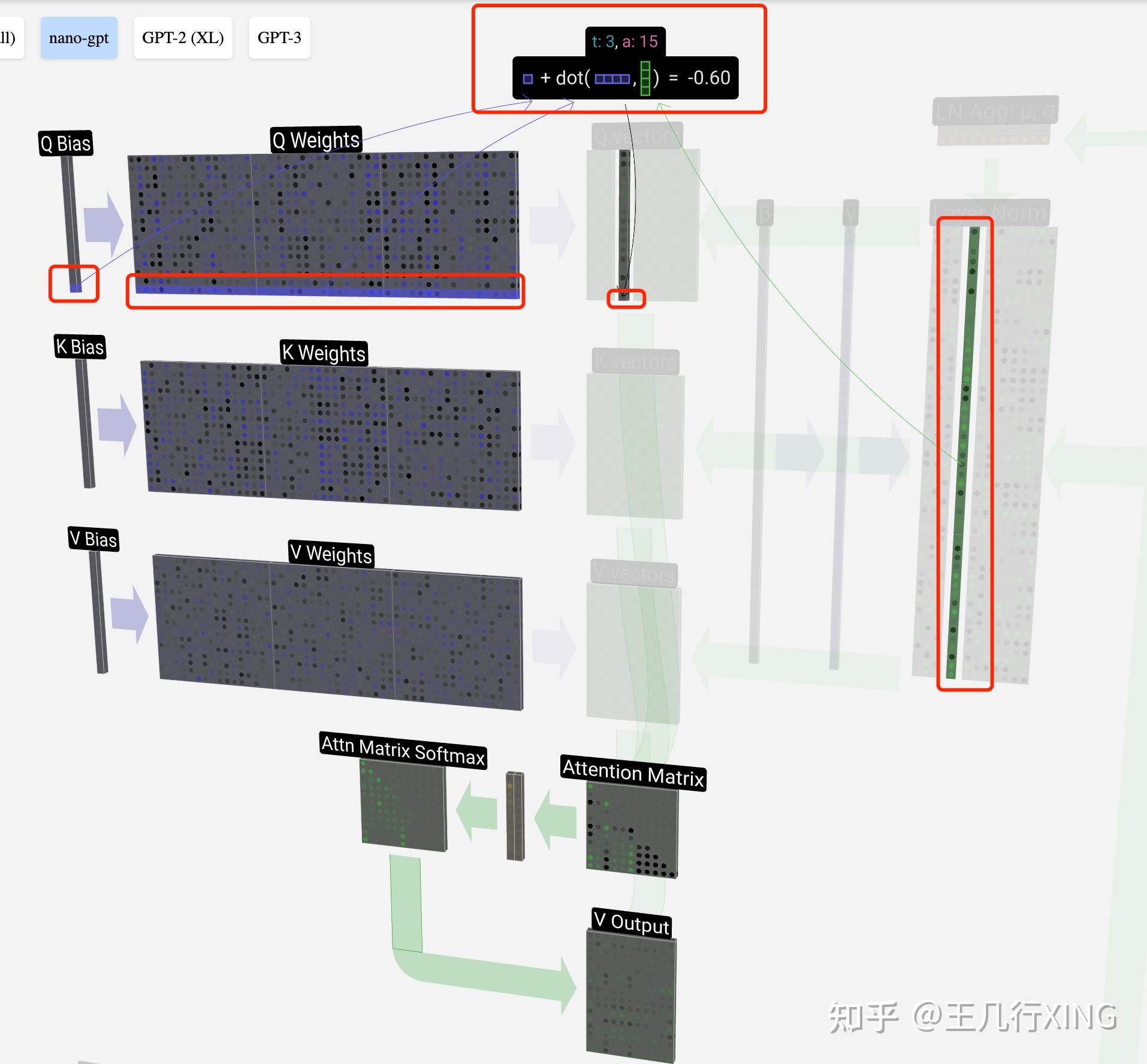 首发：GPT 可视化神器 LLM Visualization 解读 - 知乎