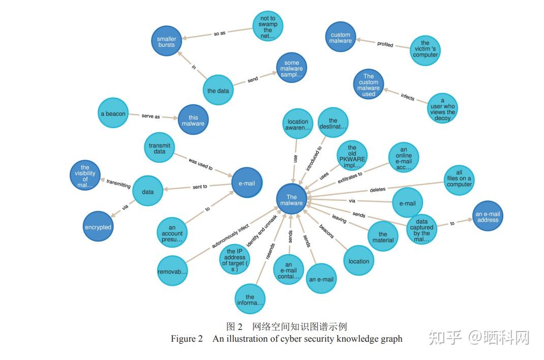 「可解释知识图谱推理」最新方法综述 知乎 