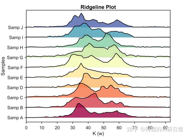 Matlab进阶绘图第1期—山脊图/嵴线图/峰峦图 - 知乎