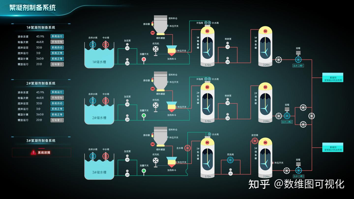 很火的一款拖拽式前端Web可视化组态工具 - 知乎