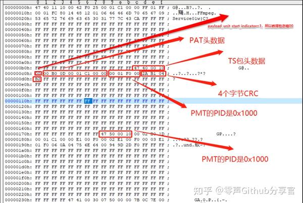 TS流详细解析 - 知乎