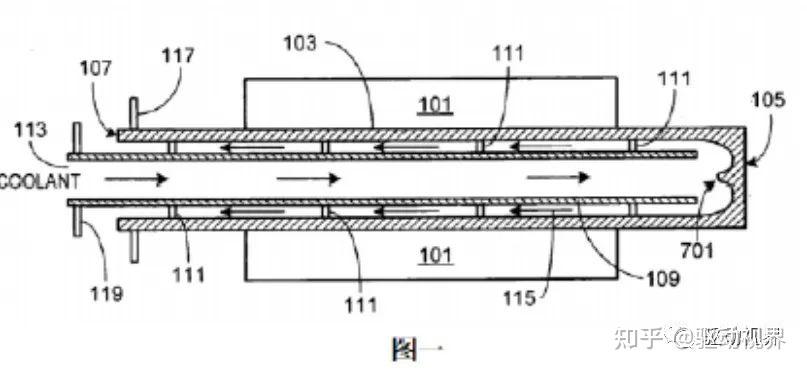 Tesla model3电机油冷设计的详细分析 - 知乎
