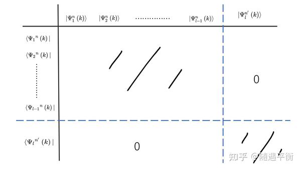 从对称性推测能带的简并情况 - 知乎