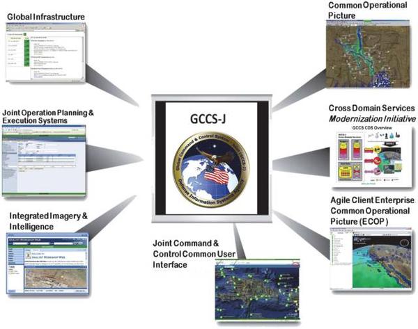 【关注！】美军战区用什么系统指挥作战？ - 知乎