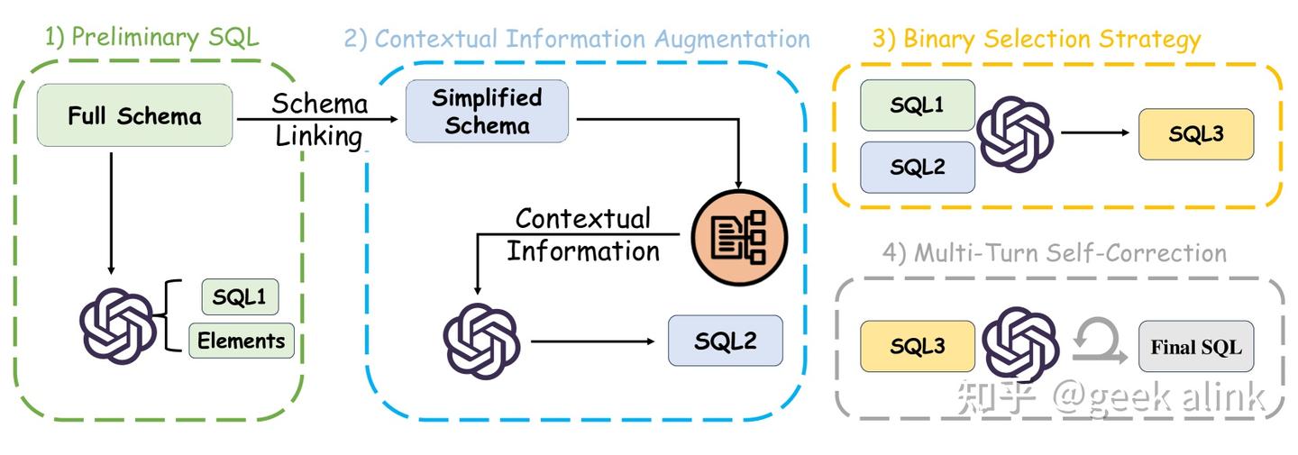 2024 惊爆！RSL-SQL 框架颠覆文本到 SQL 生成领域，准确率惊人 - 知乎