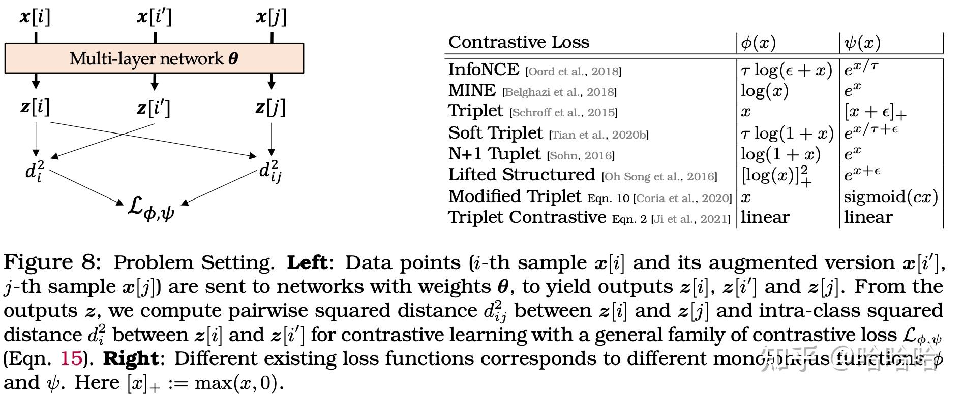 A Cookbook of Self-Supervised Learning - 知乎